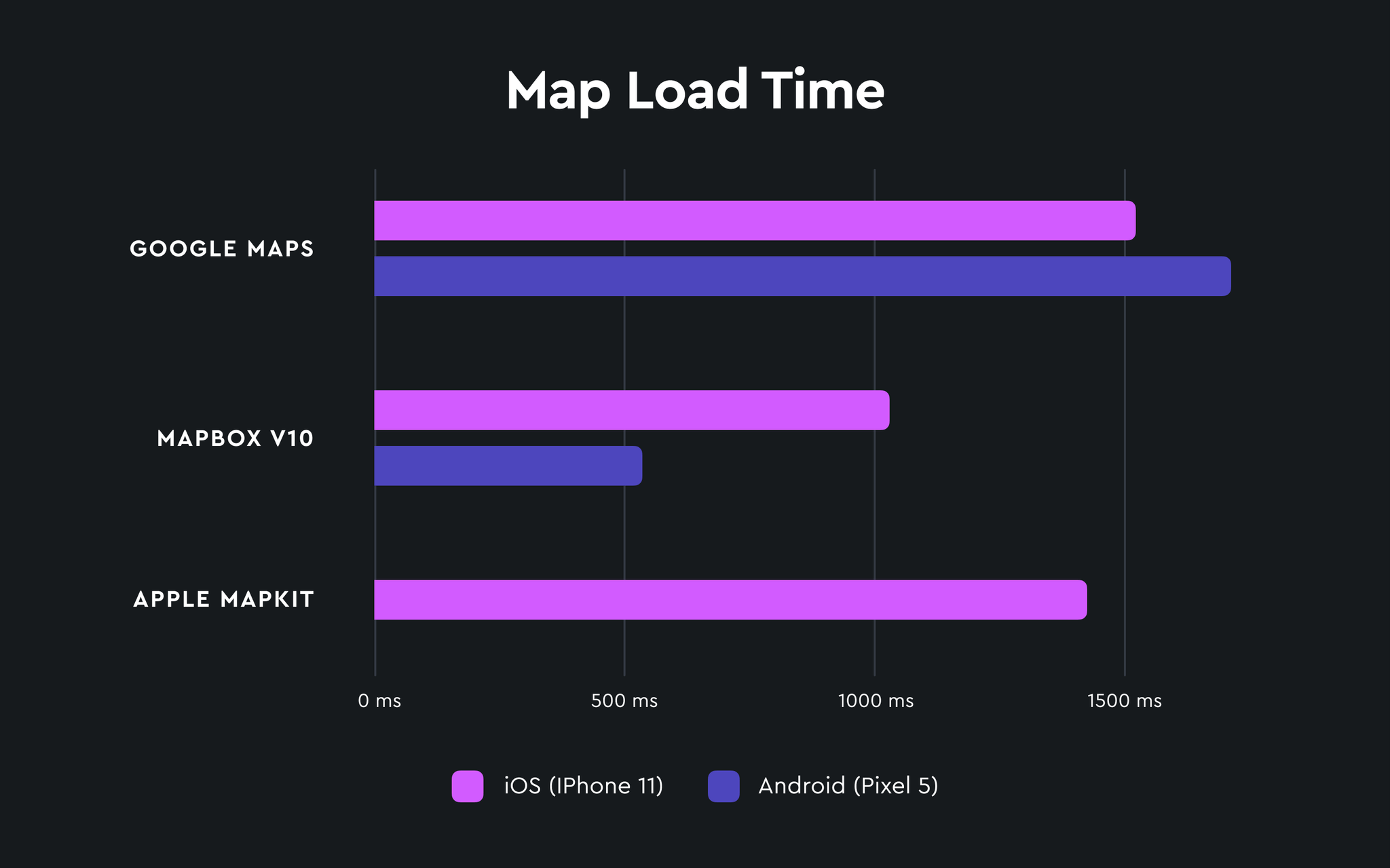React Native Y Mapbox V10 (Mapas de alto rendimiento) | wootsbot.dev